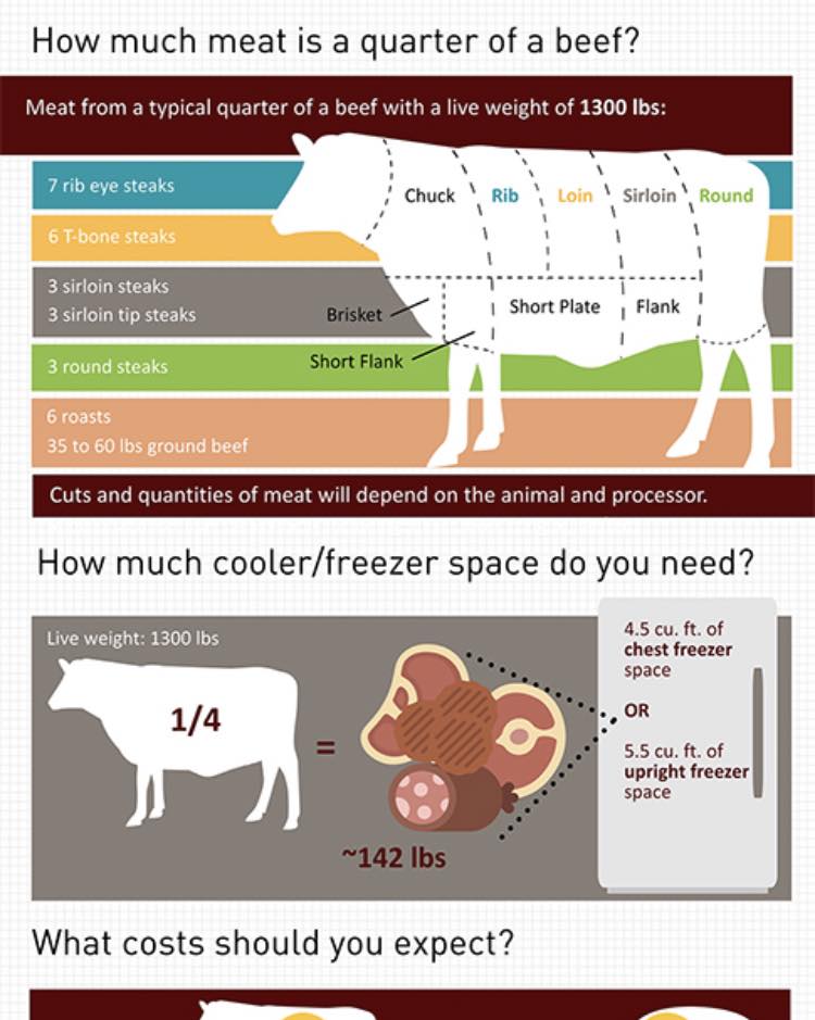 Products - WM FarmLink